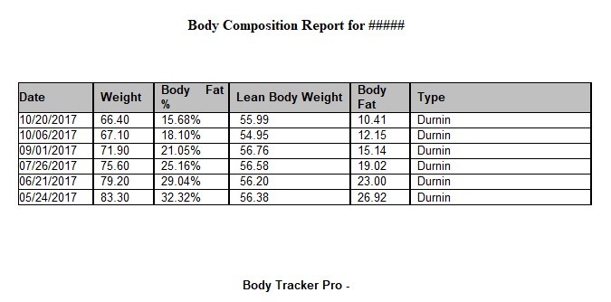 Strength Training Takapuna | Resistance Training North Shore